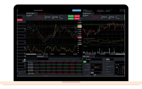 Forex Futures vs. Currency Trading: Benefits Explained | Tradovate