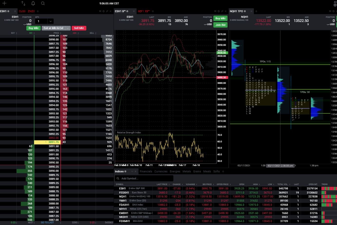 Tradovate Futures Trading | TradingView Trader Community